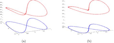 Figure 8 From A Numerical Method For Solving Elliptic Equations On Real