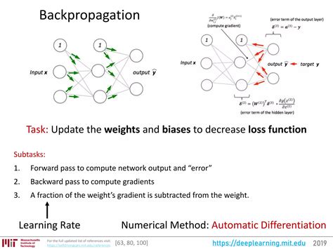Mit Deep Learning Basics Introduction And Overview By Lex Fridman Pdf Artificial