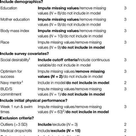 Researcher Decisions Included In Multiverse Analysis Download Scientific Diagram