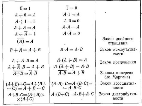 11 2 Основные правила булевой алгебры