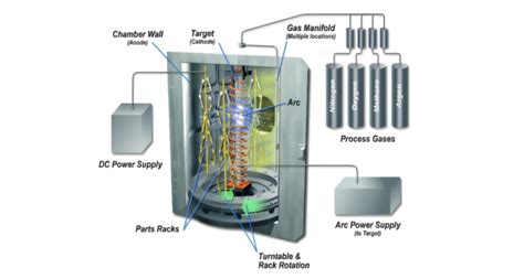 Pvd Coating Explained Benefits And Applications In Modern Industries