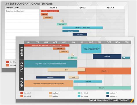 Gantt Chart Template Powerpoint