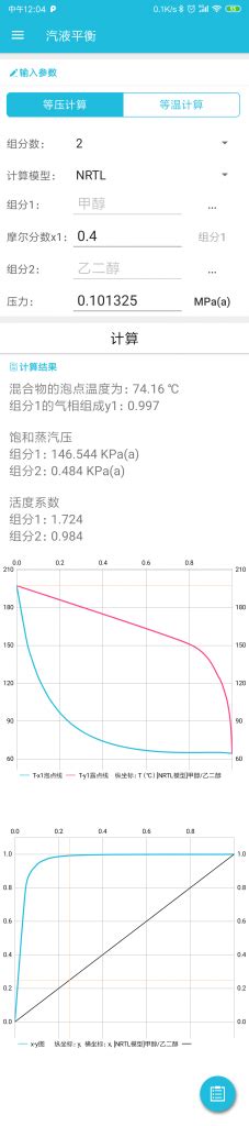 The Calculation Of The Bubble Point Of Methanol And Ethylene Glycol