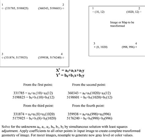Implementation Method For Polynomial Transformation For Image Or Map