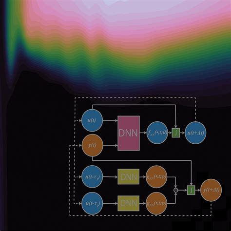 Abhinav Gupta On Linkedin Machinelearning Artificialintelligence Computational Mathworks