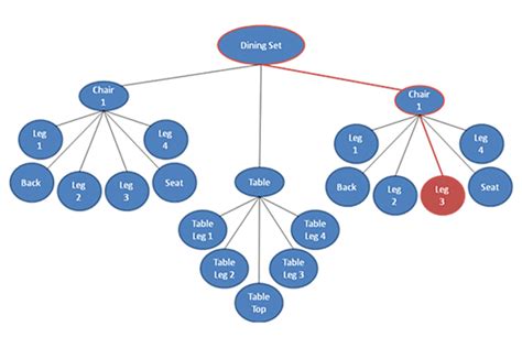 chrystal s game engine design scene graphs