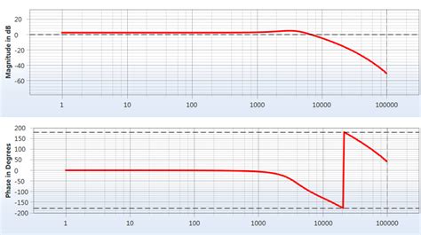 About Synchronous Buck S Bode Plot Power Management Forum Power Management TI E2E Support