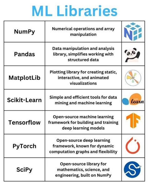 Usama Mulla On Linkedin Machinelearning Python