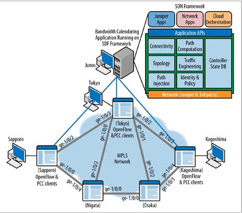 Base Topology And Fundamental Concepts