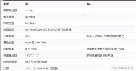 Typescript学习笔记 Csdn博客 Typescript学习笔记 Csdn博客