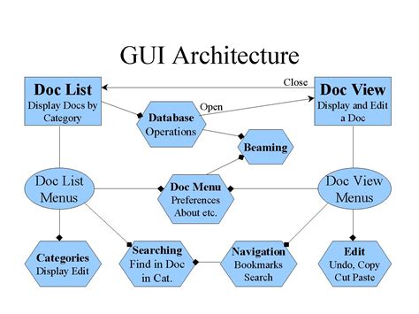 Diagrams