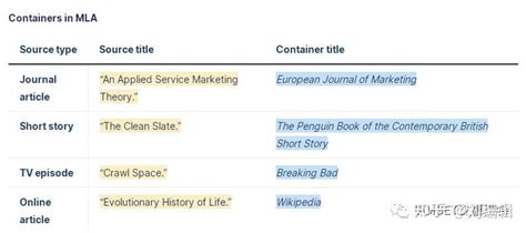 英文期刊参考文献引用格式——mla Style（附模板） 知乎