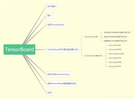 一学就会 基于pytorch的tensorboard可视化write A Regex To Filter Runs Csdn博客