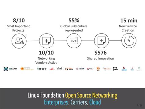 Open Source Networking Overview Ppt Free Download