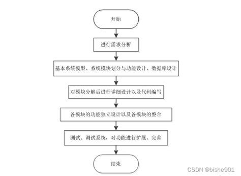 计算机毕设（附源码）java Ssm基于internet快递柜管理系统快递业务管理系统ssm框架源代码免费 Csdn博客