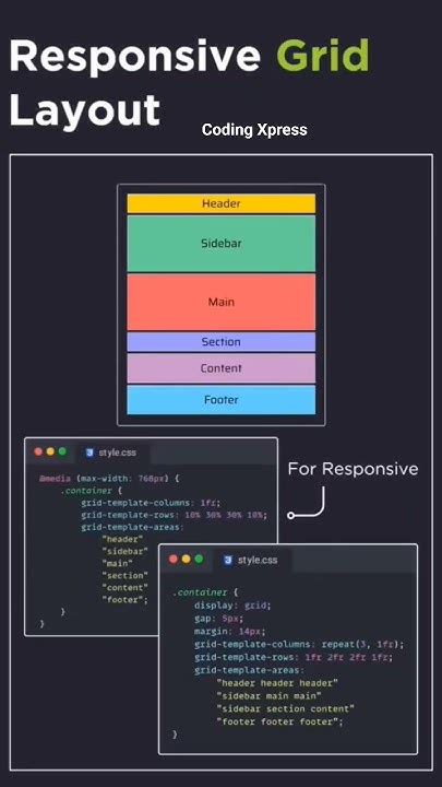 Responsive Grid Layout Codingxpress Devloper Webdevelopment Webdesign Css Csstutorial