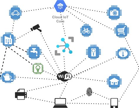 Figure 1 From A Lightweight Intelligent Network Intrusion Detection System Using One Class