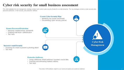 Business Cyber Security Assessment Ppt Powerpoint Presentation Complete Wit