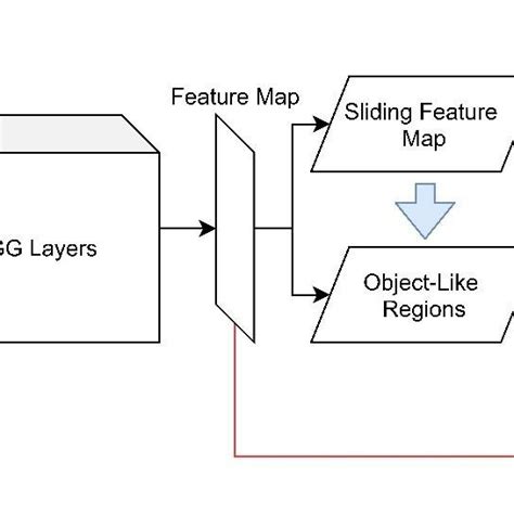 Positioning Of The Proposed Descriptor Generation Network Download