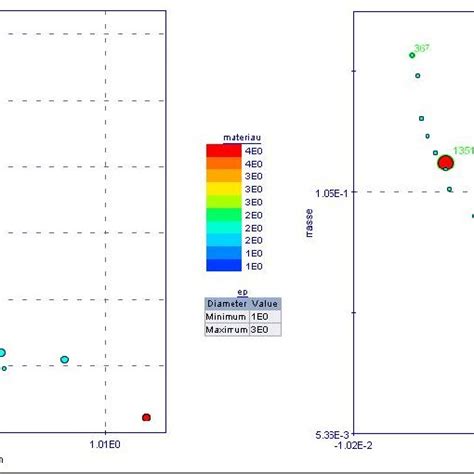 Functional Knowledge Based Engineering And Optimisation Design Download Scientific Diagram