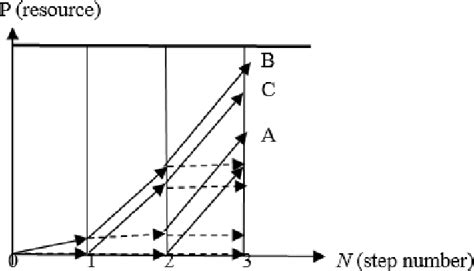 Figure 1 From High Speed Dynamic Programming Algorithms In Applied Problems Of A Special Kind