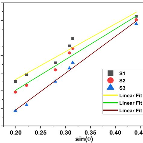 Crystal Structure Of Forsterite Samples S1 S2 And S3 The Red Blue
