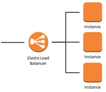Aws Load Balancer Diagram AlannaReagan Aws Load Balancer Diagram AlannaReagan