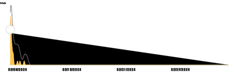 CVE Exploits Severity Feedly