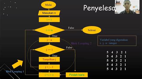 tugas algoritma dan pemrograman nested loop dan array youtube