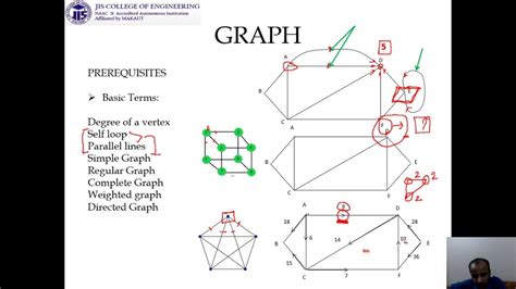 Subgraph Complement Of A Graph Walk Trail Path Youtube