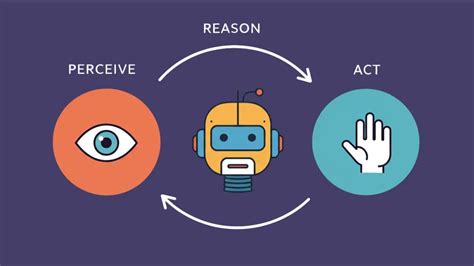 怎么搭建deepseek智能体？手把手教你零代码做个ai智能体 Ai 人工智能