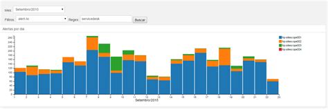 a customized alert log viewer for hp sitescope using flask pymongo dc js d3 js and crossfilter js