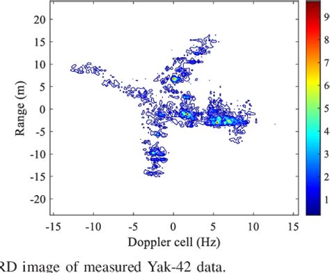 Figure From Structured Low Rank And Sparse Method For ISAR Imaging With D Compressive