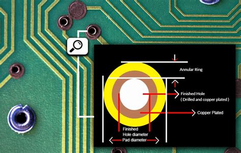 Annular Ring In Pcb Design Importance Calculation And Best Practices
