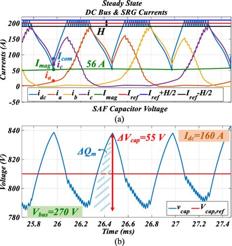 Figure 1 From Active Power Control Of Switched Reluctance Generator In More Electric Aircraft