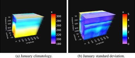 The Climatology And Standard Deviation For January Shown Above Are Used