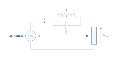 Parallel RLC Circuit Analysis Electronics Lab