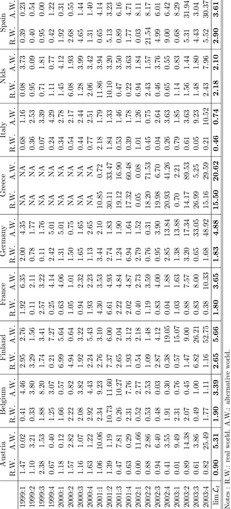 Loss Function Real And Alternative World Download Table