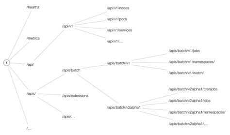 k s入坑之路 kube apiserver详解 大辉哥 博客园