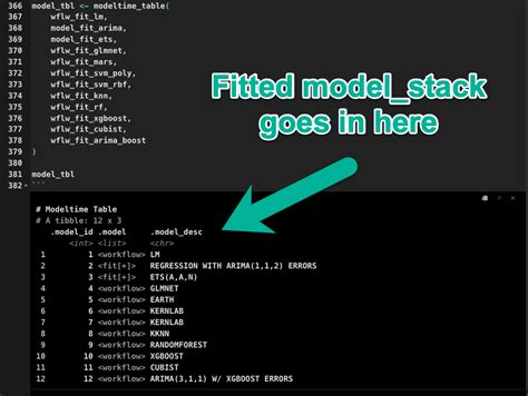 Integration With Modeltime Issue 2 Tidymodels Stacks GitHub