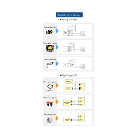 Контроллер ввода вывода шлюза сбора данных Wi Fi Rs485 4di 2do 2ai Modbus купить с доставкой
