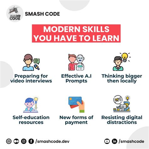 smash code software house on linkedin smashcode smashcodedev letsconnect skills