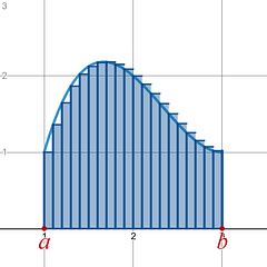 Riemann Sums Become Definite Integrals APCalcPrep Com