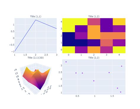 Update Subplots Columnwidths 📊 Plotly Python Plotly Community Forum