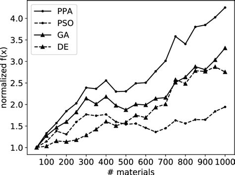 Methods Comparison For Each Synthetic Dataset Download Scientific Diagram