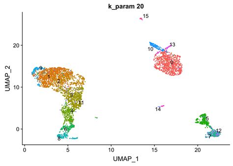 5k Pbmc Dataset