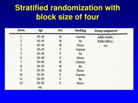 ppt clinical trials powerpoint presentation free download id 926024