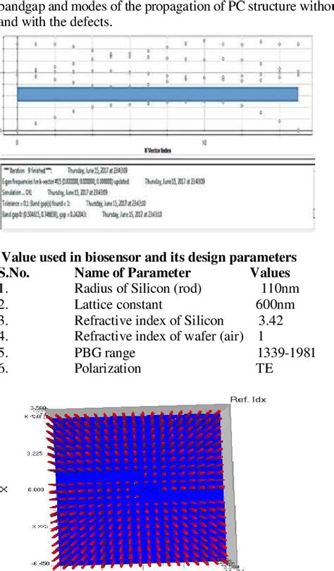 Figure 3 From Design Of A Two Dimensional Optical Biosensor Using