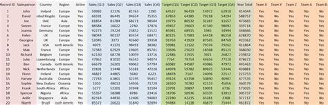 Transforming Data In Tableau Prep InterWorks