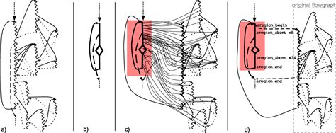 figure 1 from hardware atomicity for reliable software speculation
